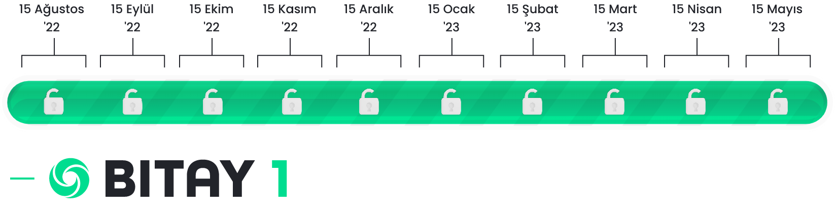 Türkiye'nin Global Borsası | Bitay